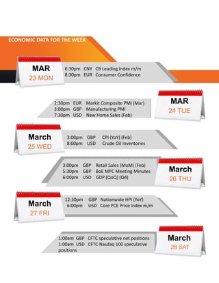 Weekly Economic Data | PDF