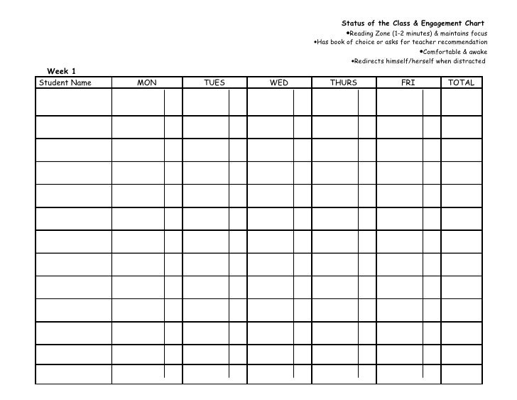 Weekly Engagement Chart