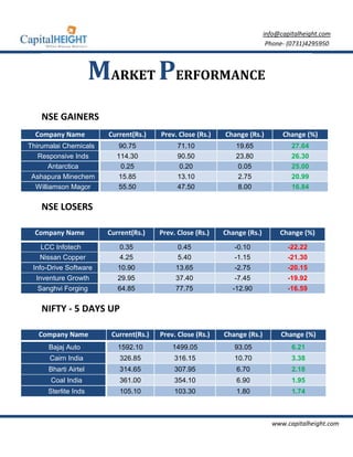 Weekly Equity Report 23-07-2012 | PDF