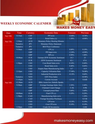 Weekly forex report | PDF