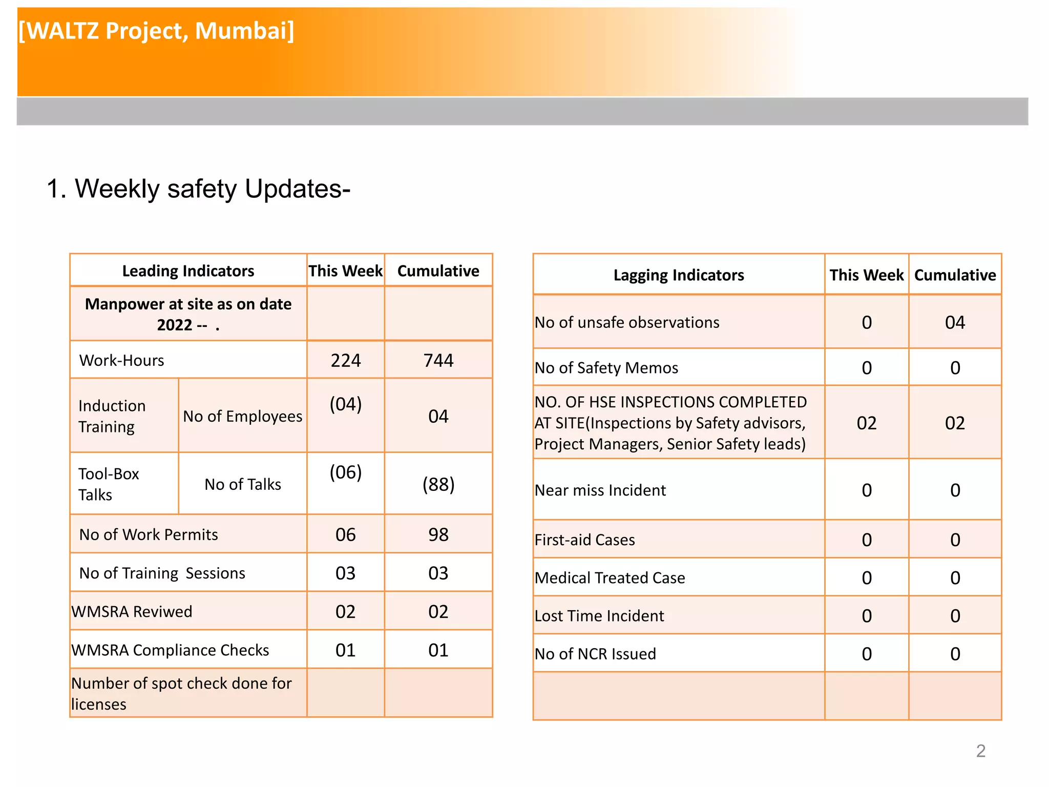 Weekly HSE Report25.pptx