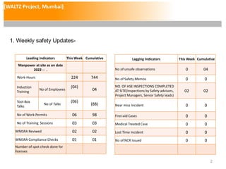 Weekly HSE Report25.pptx