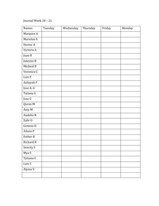 Weekly journal checklist | DOCX | Educational Assessment | Education