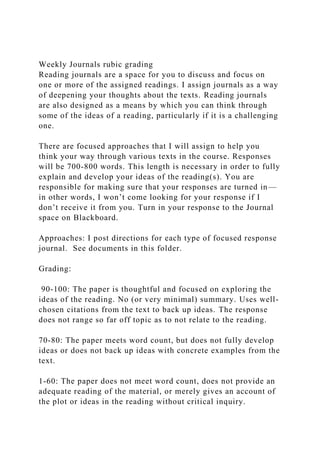 Weekly Journals rubic gradingReading journals are a space for yo.docx