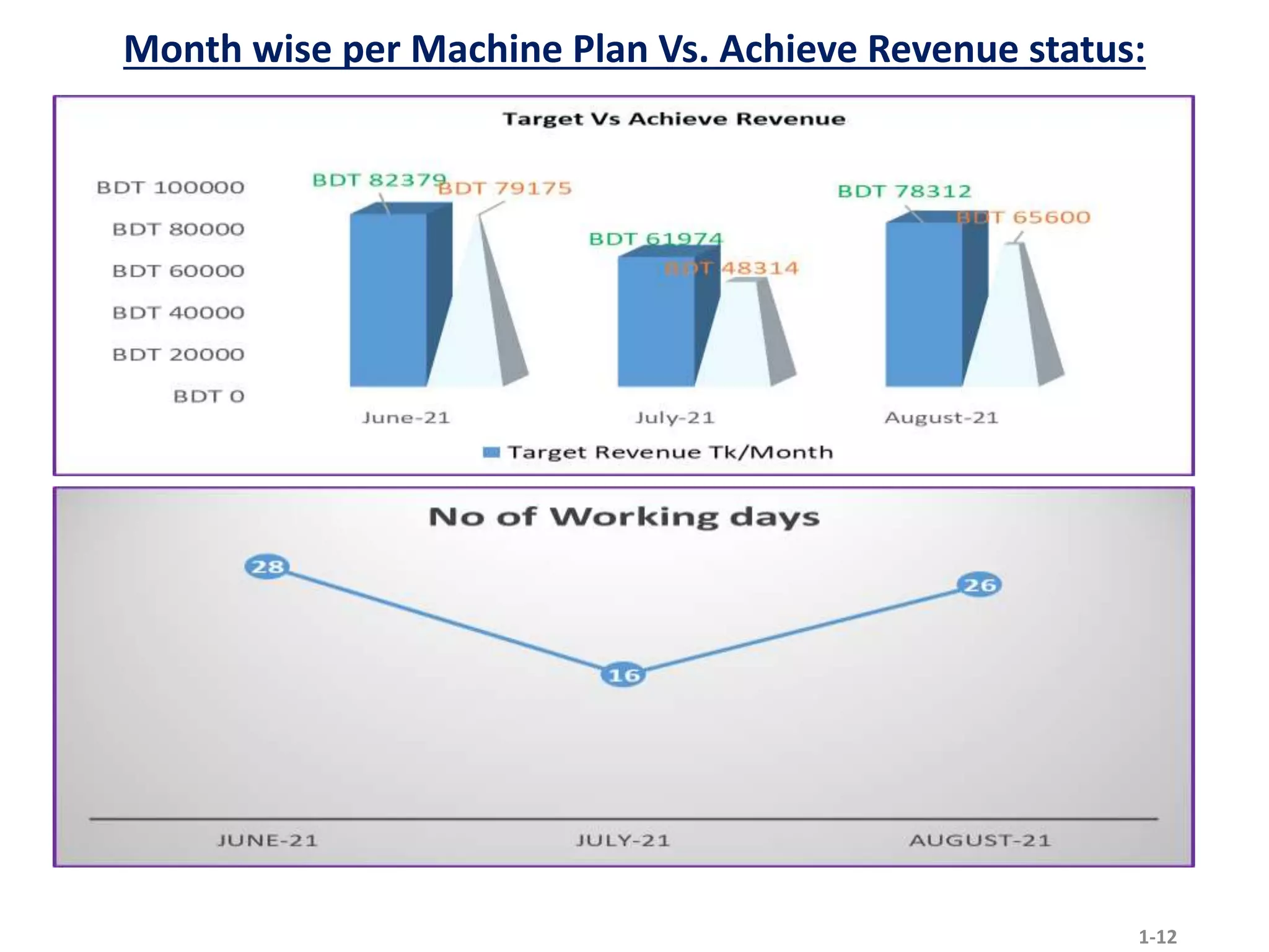 Weekly KPI meeting of IE.ppt