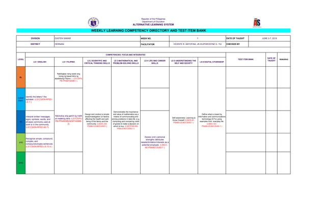 Weekly Learning Competency Directory and Test Item Bank | PDF ...