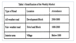 weekly markets of delhi.pptx
