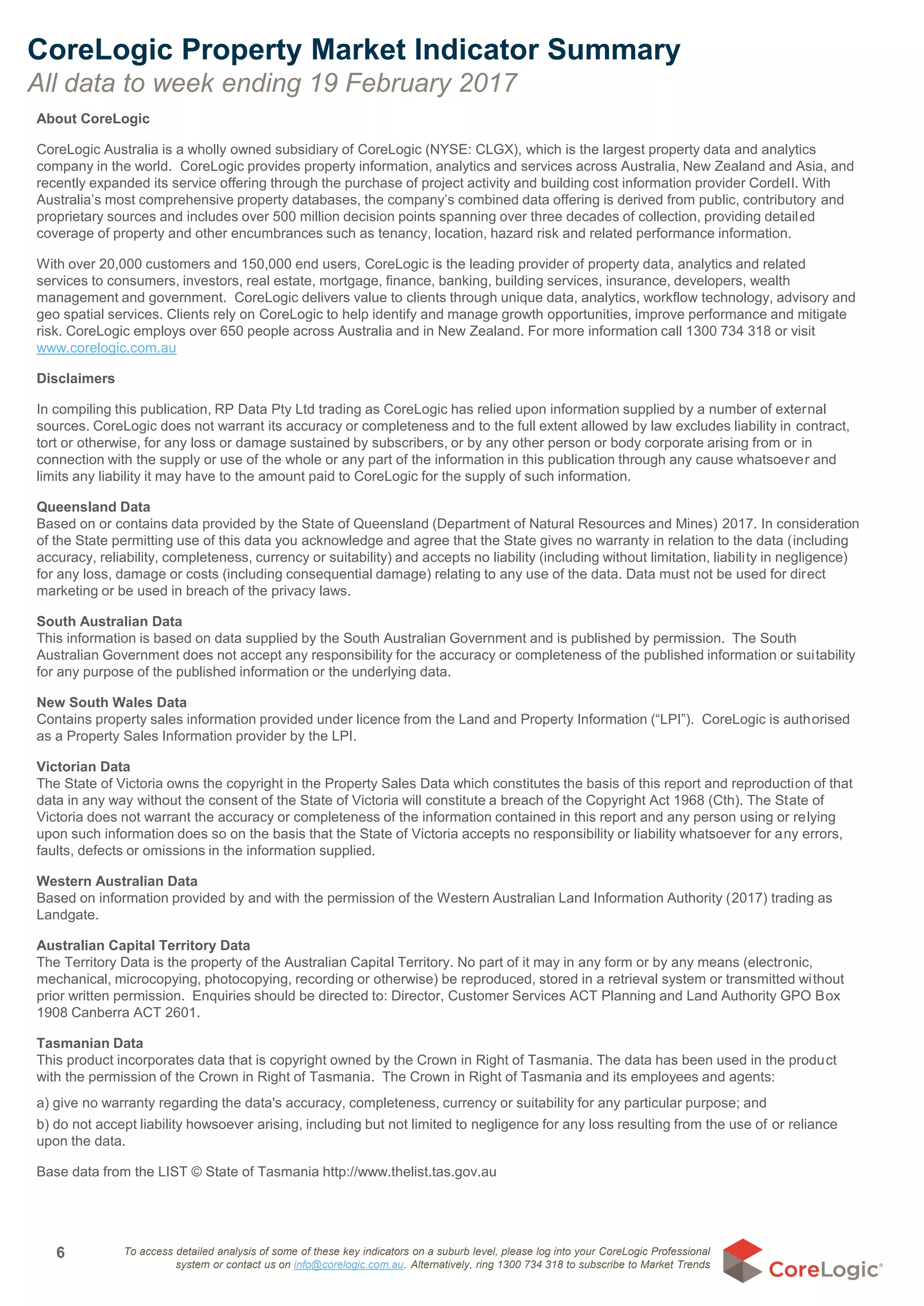 CoreLogic Property Market Indicator Summary | PDF