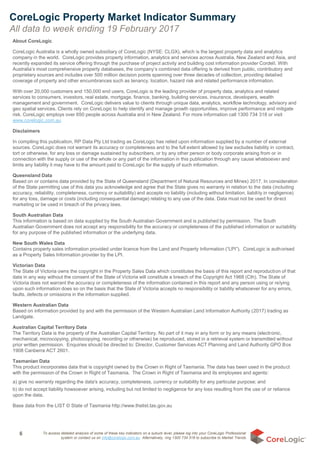 CoreLogic Property Market Indicator Summary | PDF