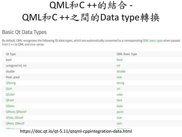Overview Qml And C Integration Pptx