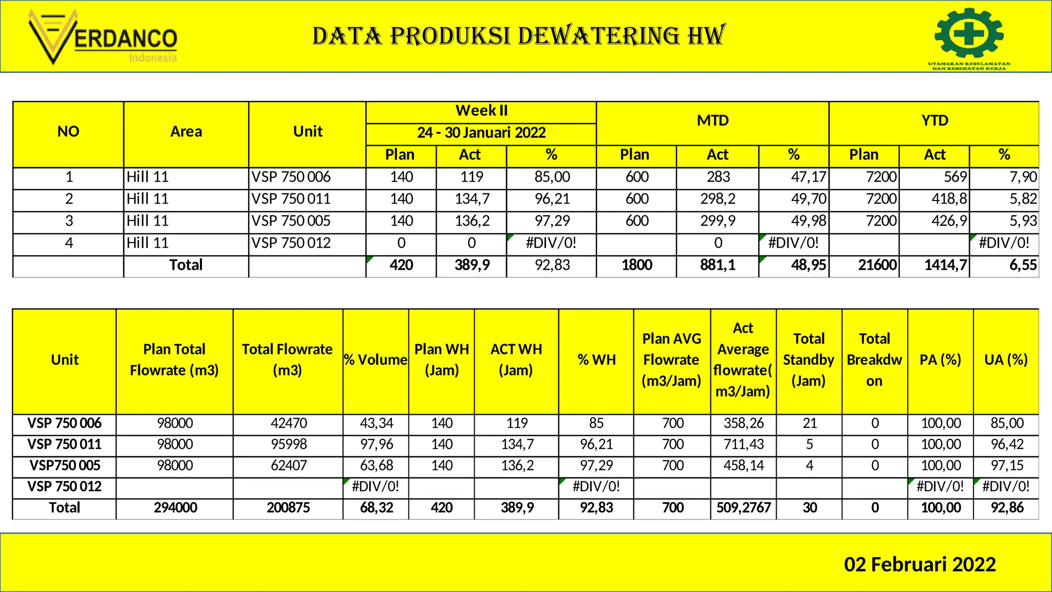 Weekly Meeting Dewatering 02 Februari 2022.pptx
