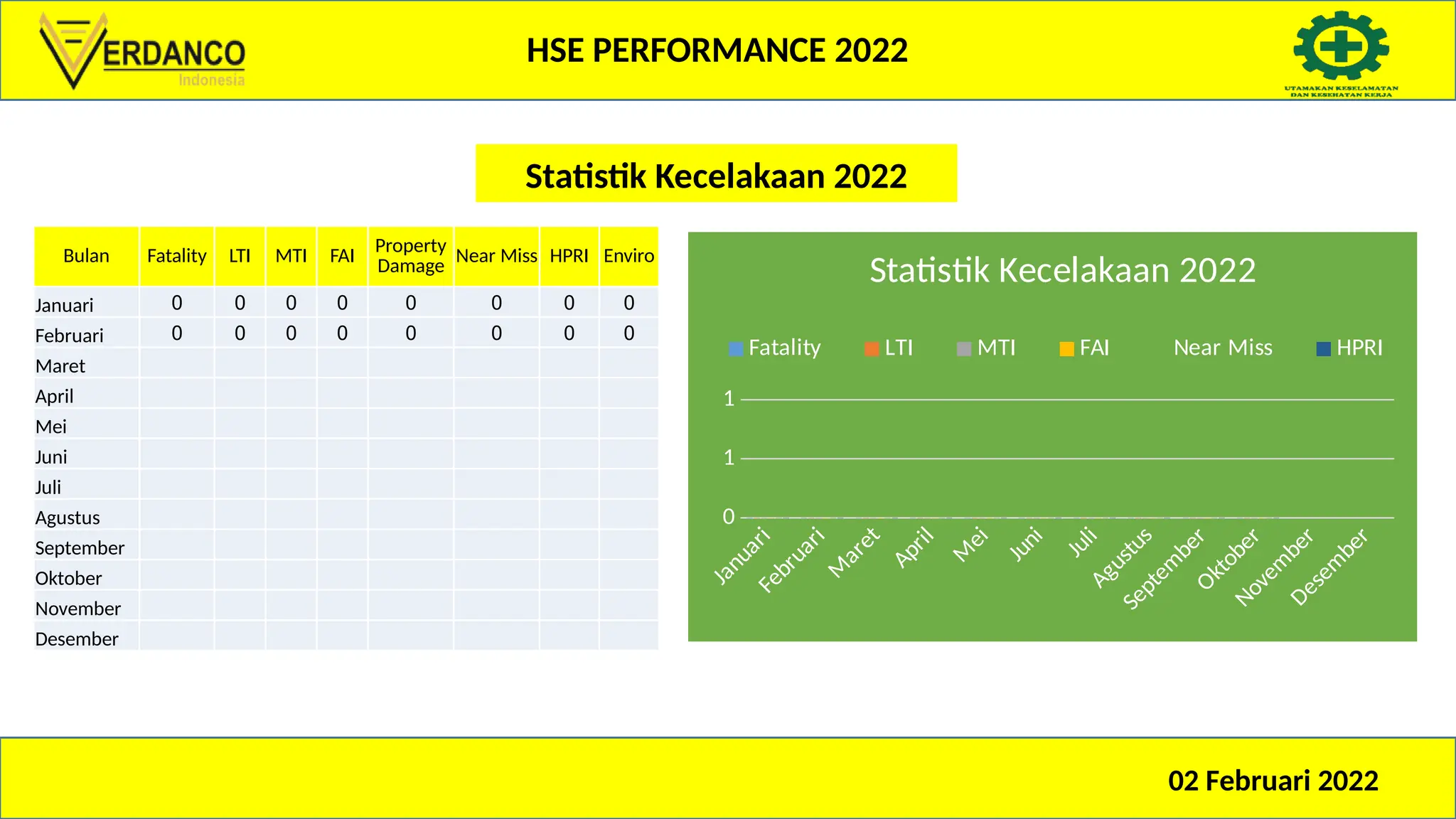 Weekly Meeting Dewatering 02 Februari 2022.pptx