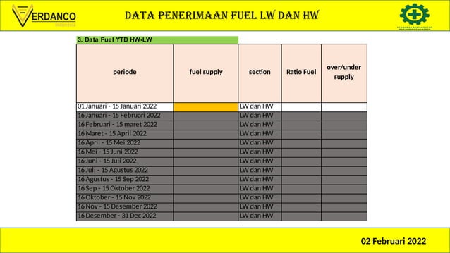 Weekly Meeting Dewatering 02 Februari 2022.pptx