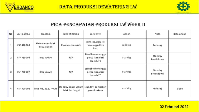 Weekly Meeting Dewatering 02 Februari 2022.pptx