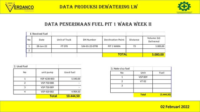 Weekly Meeting Dewatering 02 Februari 2022.pptx