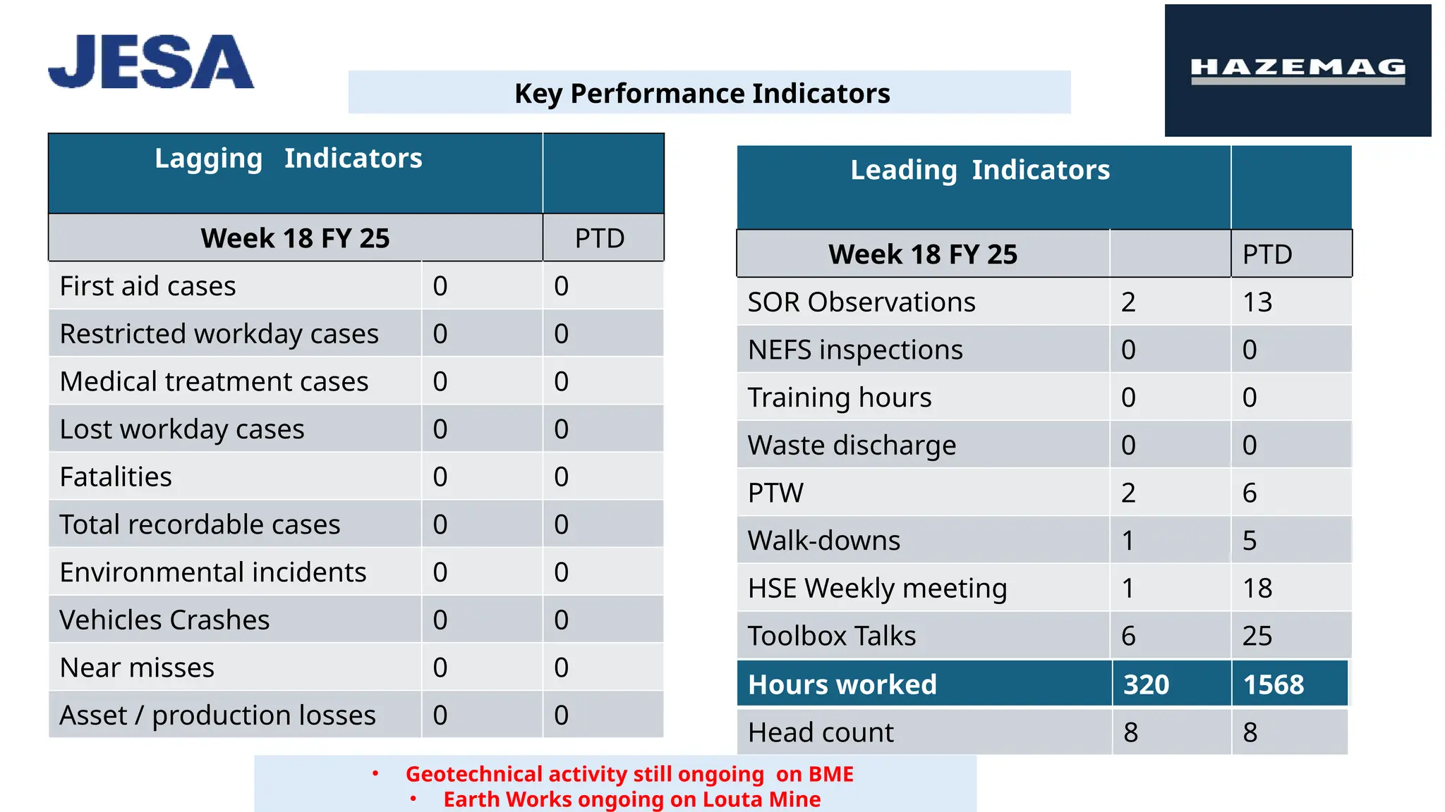 Weekly Meeting HSE Slides -Week 18 FY 25.pptx