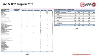 Daily, Weekly, Monthly Report MTC March 2025.pptx