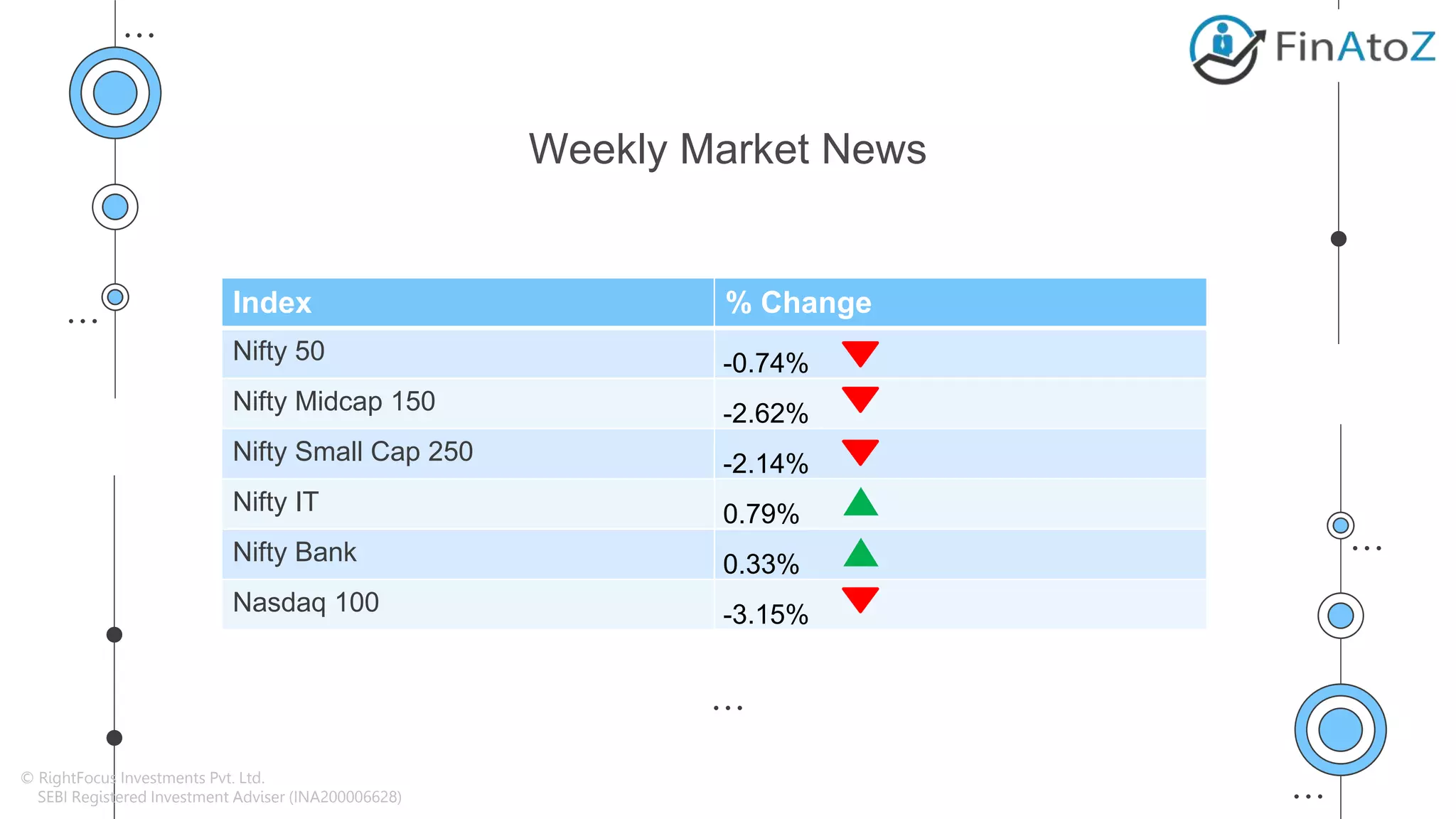 Weekly News 17th Oct 2022.pptx