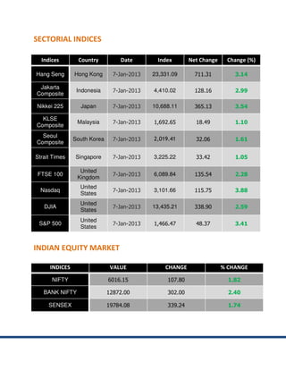 Weekly Equity Analysis By The Equicom | PDF