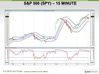 How To Trade Weekly Options | PPT