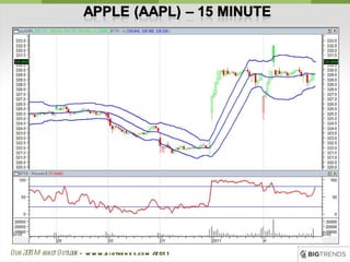 How To Trade Weekly Options | PPT