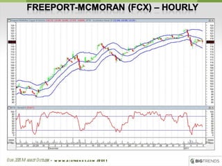 How To Trade Weekly Options | PPT