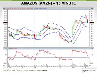 How To Trade Weekly Options | PPT