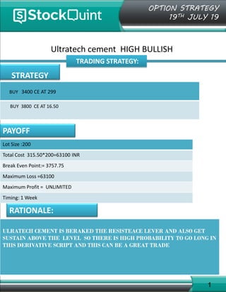 Weekly option strategy call index | PDF