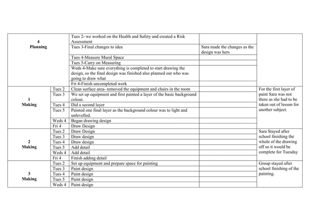 Weekly overview | DOCX