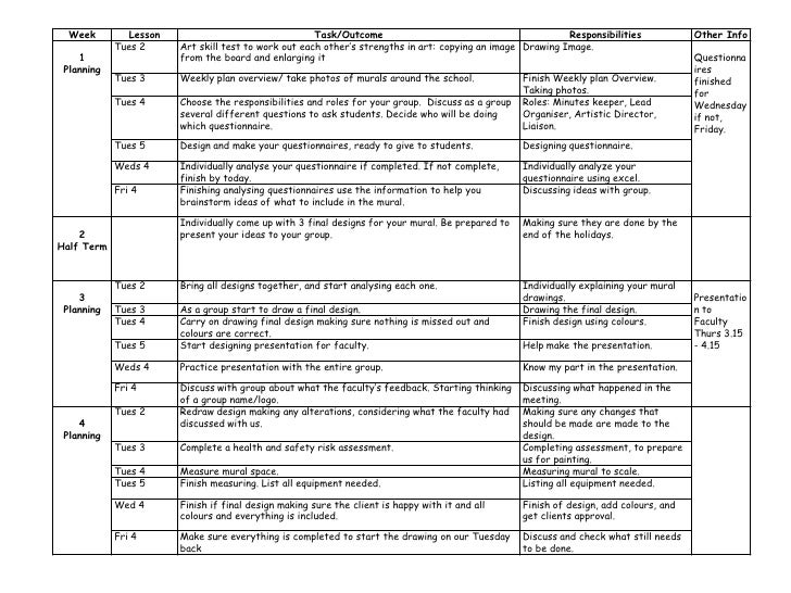 Weekly Plan Overview