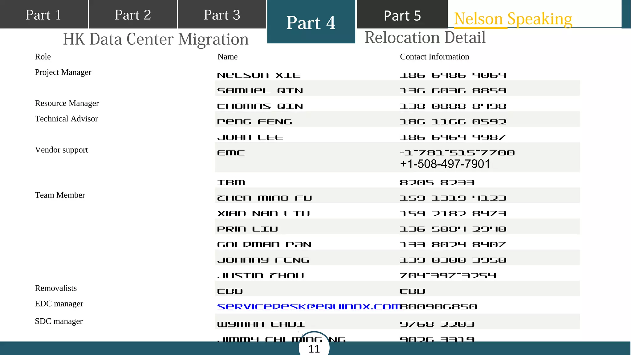 Weekly Meeting Presentation | PPT