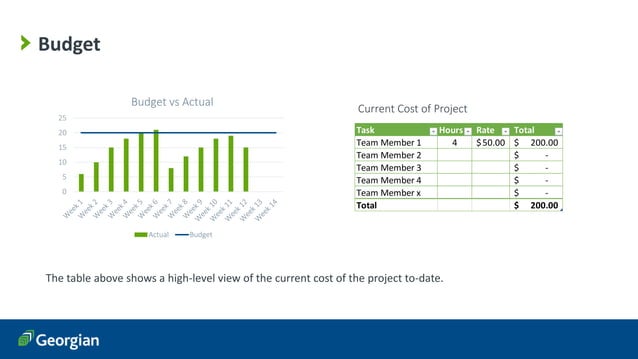 Weekly presentation | PPT