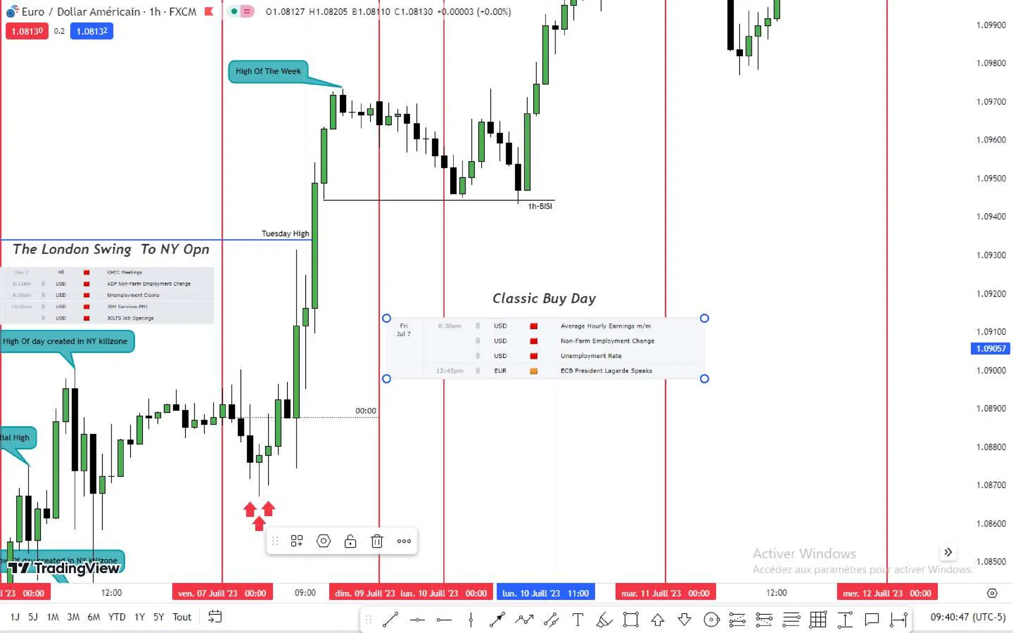 Weekly Prof IC T TRADIING ICT FOREX TRADING | PDF