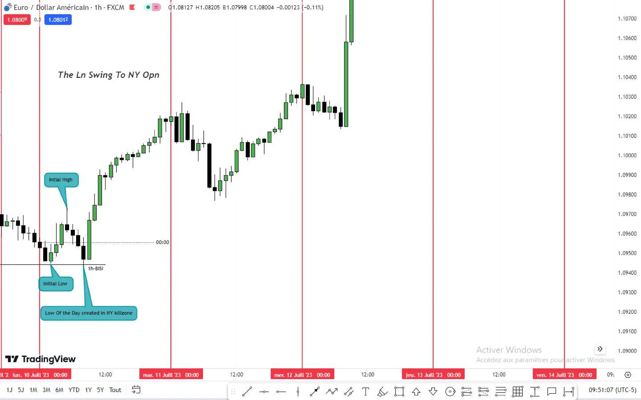 Weekly Prof IC T TRADIING ICT FOREX TRADING | PDF