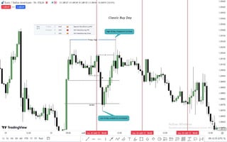 Weekly Prof IC T TRADIING ICT FOREX TRADING | PDF