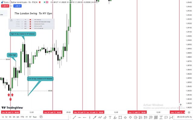 Weekly Prof IC T TRADIING ICT FOREX TRADING | PDF