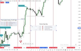 Weekly Prof IC T TRADIING ICT FOREX TRADING | PDF