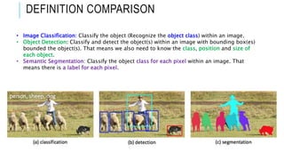 Review-image-segmentation-by-deep-learning | PPTX | Artificial Intelligence | Technology & Computing