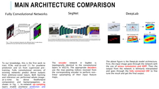 Review-image-segmentation-by-deep-learning | PPTX | Artificial ...
