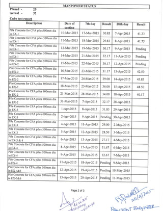 Pile load test & pil | PDF