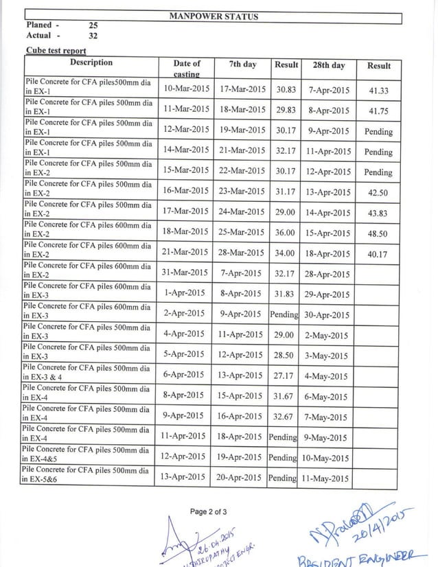 Pile load test & pil | PDF