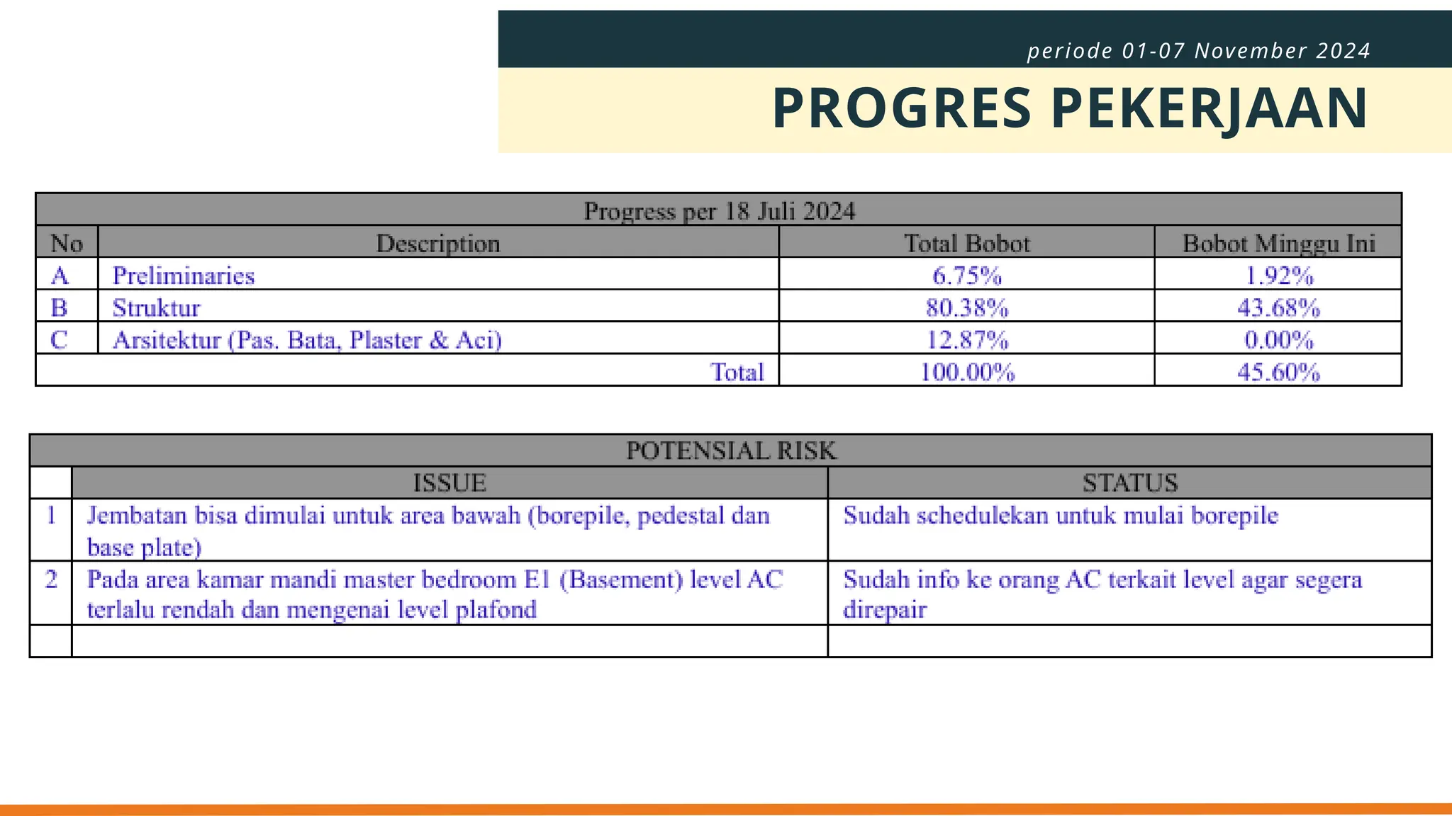 Weekly Report 01-07 Nov Project LEA.pptx