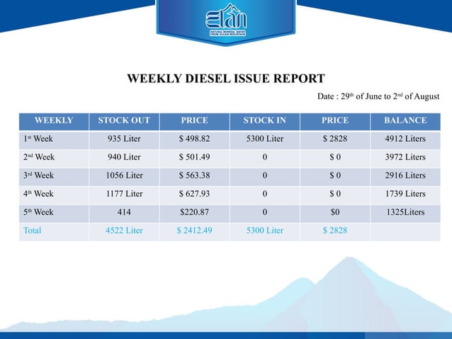 Weekly Engineering Report for mineral water plant | PPT