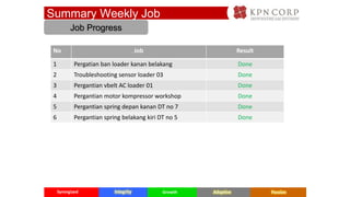 Weekly Report (Coba).pptx