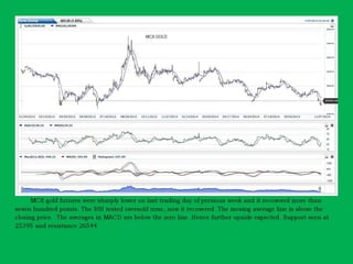 Weekly report commodity | PPTX