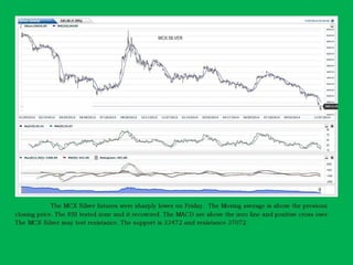 Weekly report commodity | PPTX