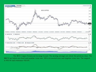 Weekly report commodity | PPTX