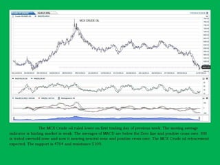 Weekly report commodity | PPTX