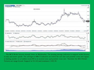 Weekly report commodity | PPTX