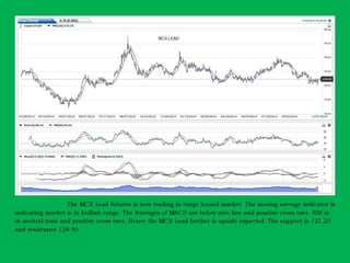 Weekly report commodity | PPTX